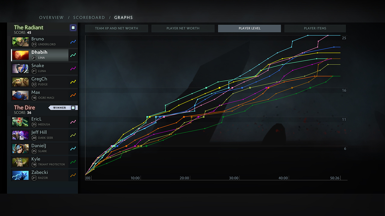 Dota 2 - The Dark Rift Update