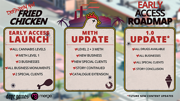 Save 40% on Definitely Not Fried Chicken on Steam