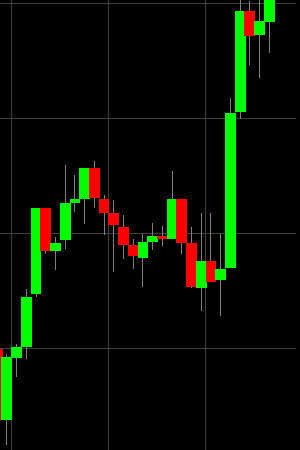 Forex Demo Accelerator on Steam