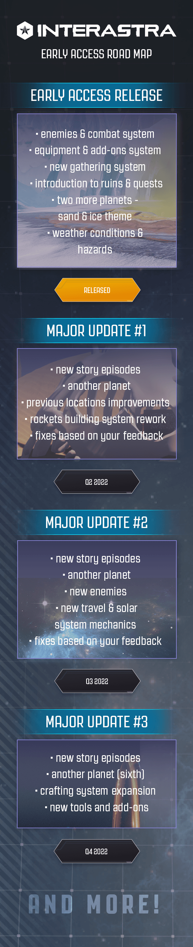 Save 30% on INTERASTRA: Planet Survival on Steam