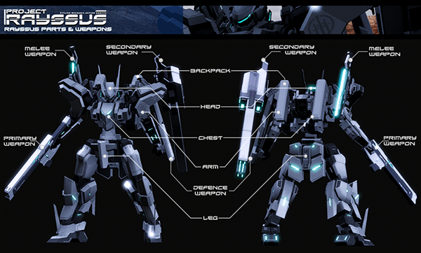 Project Rayssus on Steam