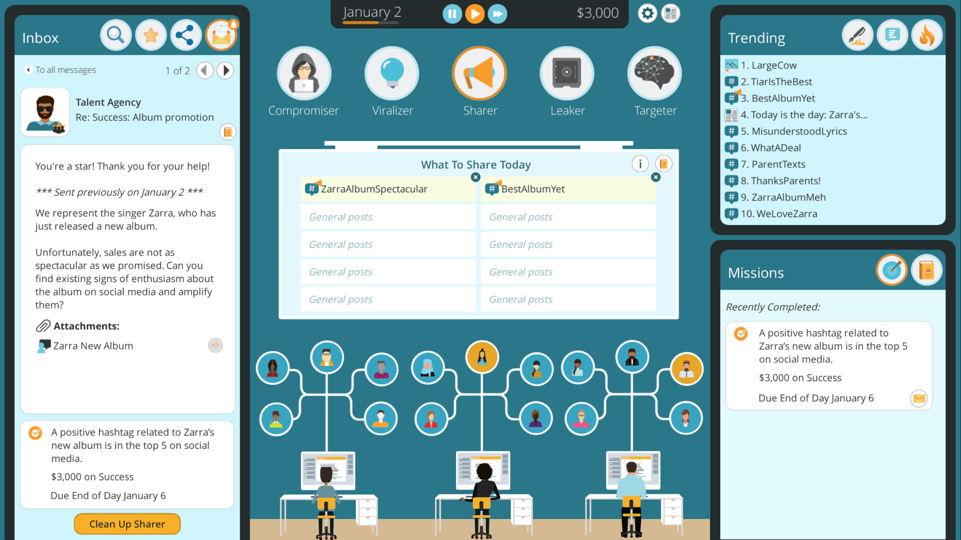 Influence, Inc. on Steam