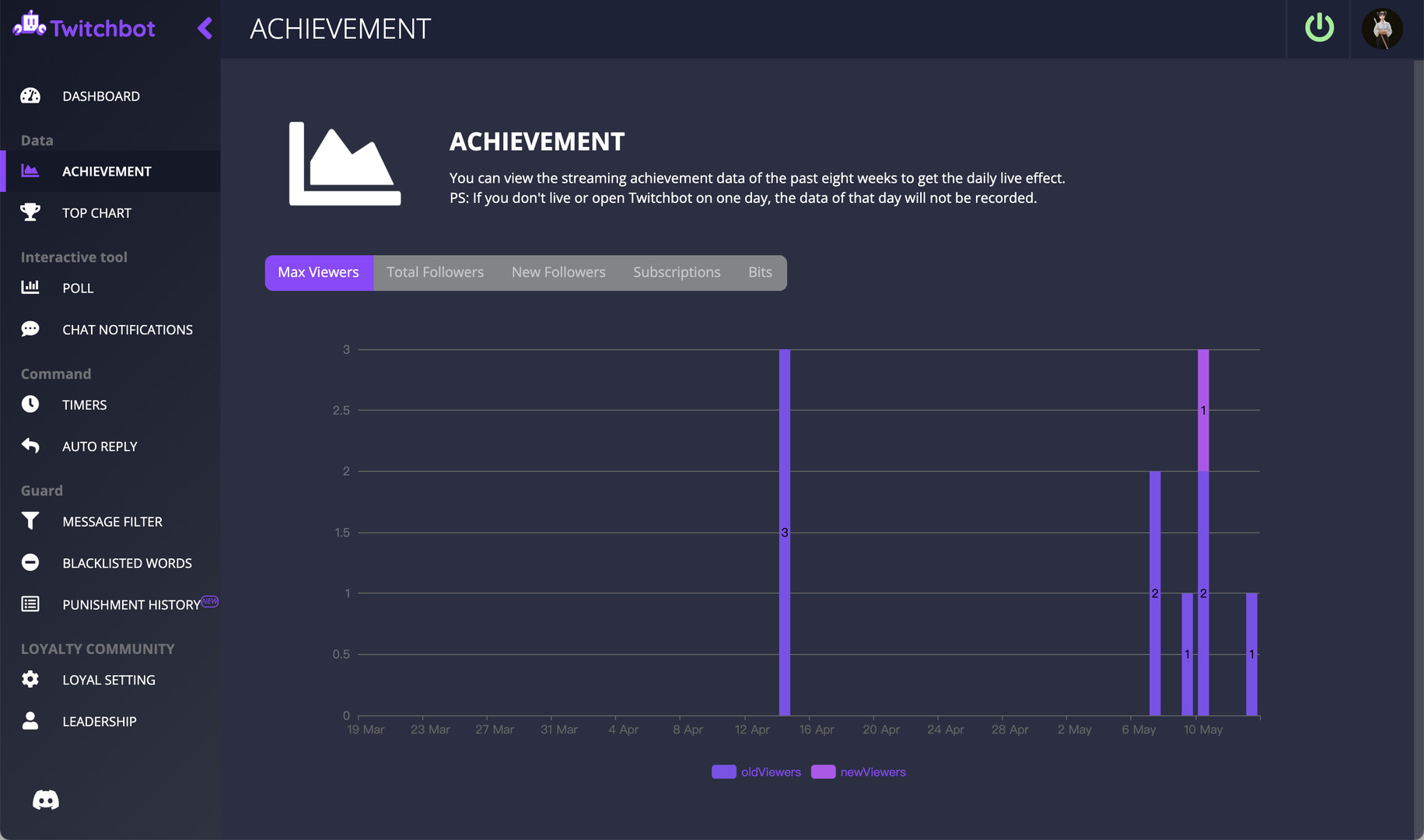 TBOT - Twitch Bot on Steam