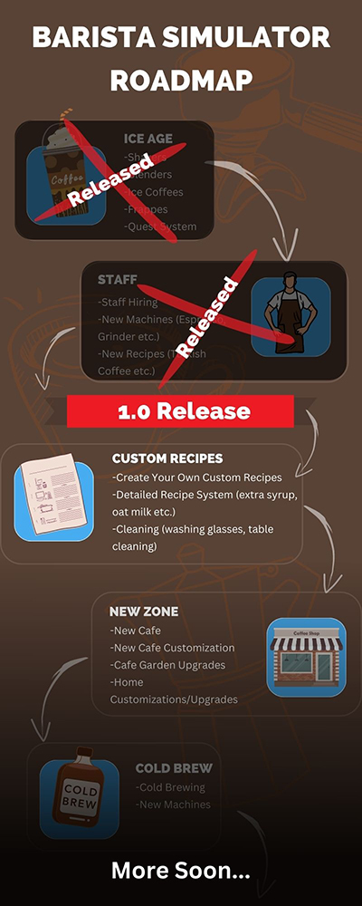Hemat 35% untuk Barista Simulator di Steam
