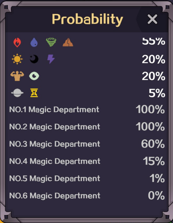 Paranormal Organization: Magic Academy on Steam