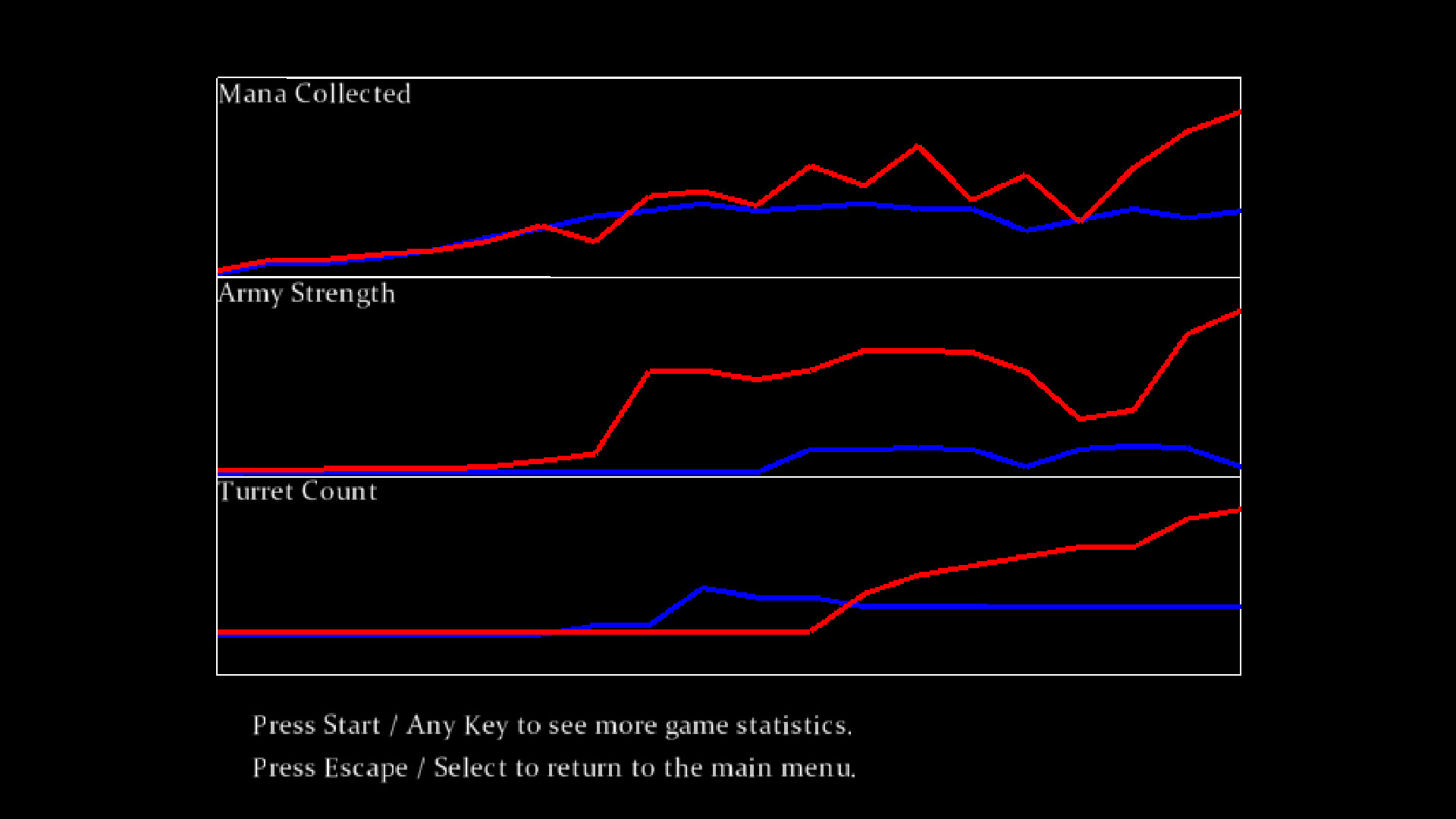 Skeleton Scramble Deluxe on Steam