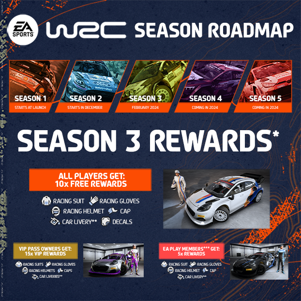 Save 50% on EA SPORTS™ WRC on Steam