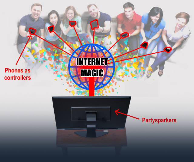 PartySparkers on Steam