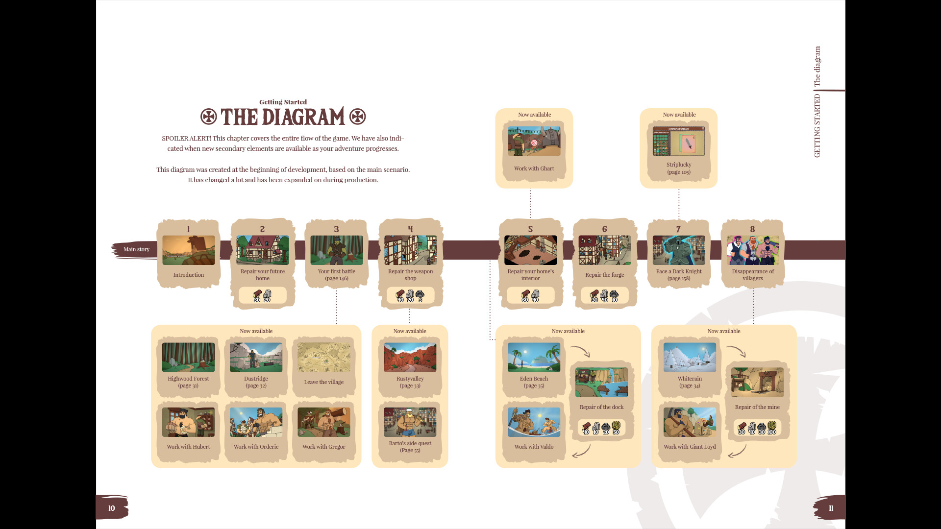 Robin Morningwood Adventure - Behind the scenes on Steam