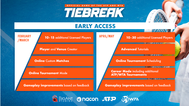 TIEBREAK: Official game of the ATP and WTA on Steam