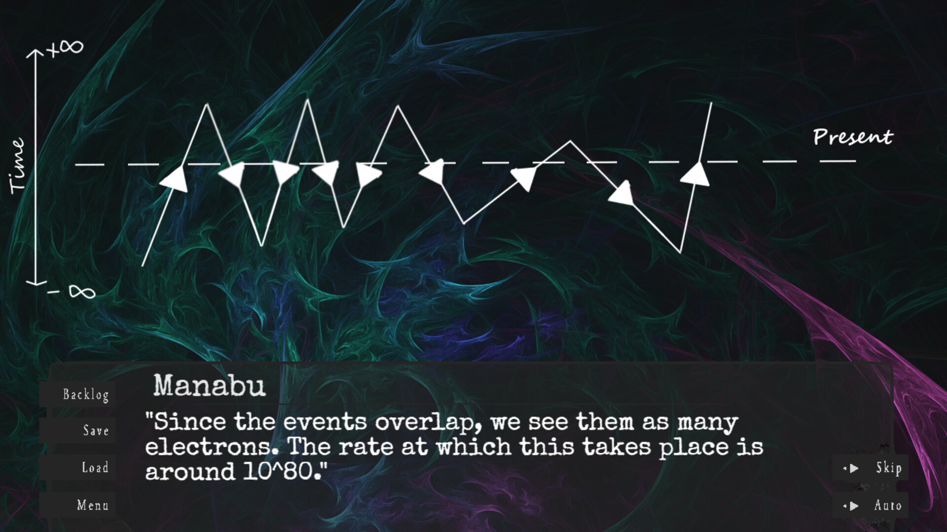 Retrocausality on Steam