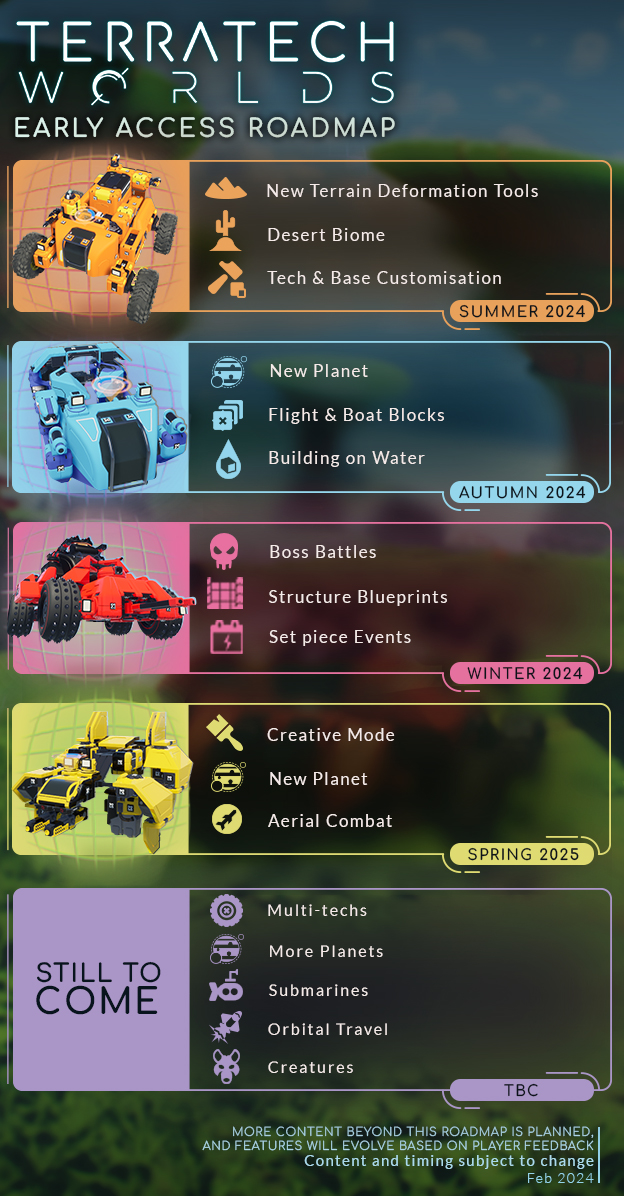 Steam：TerraTech Worlds