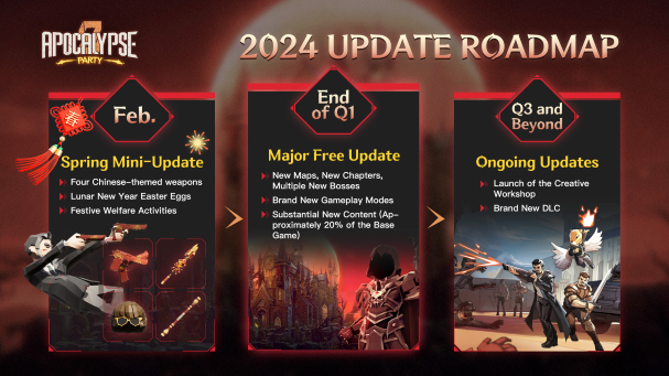 Save 30% on Apocalypse Party on Steam