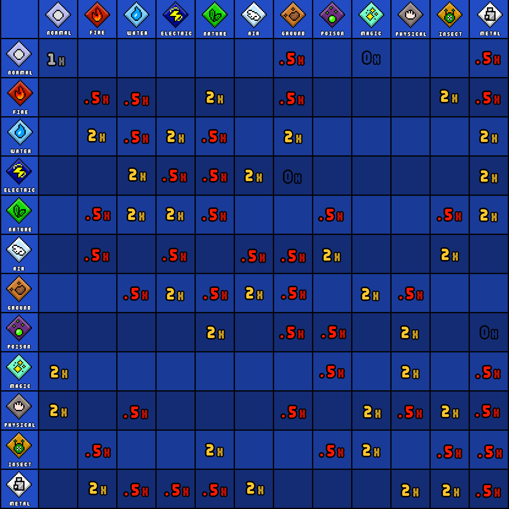 Chronomon Screenshots · SteamDB