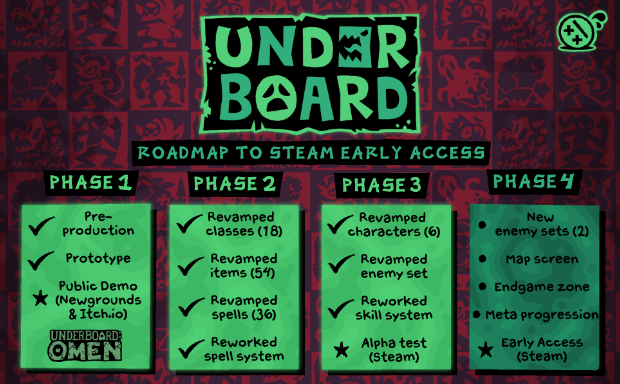 Underboard on Steam