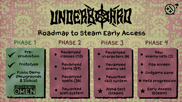 Underboard on Steam