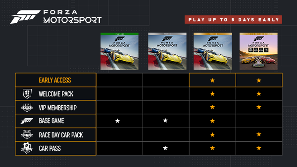 Faz a pré-reserva de Forza Motorsport no Steam