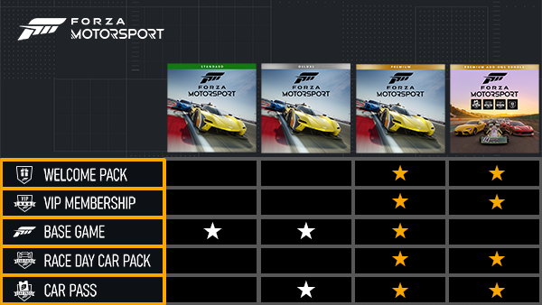 Forza Motorsport on Steam