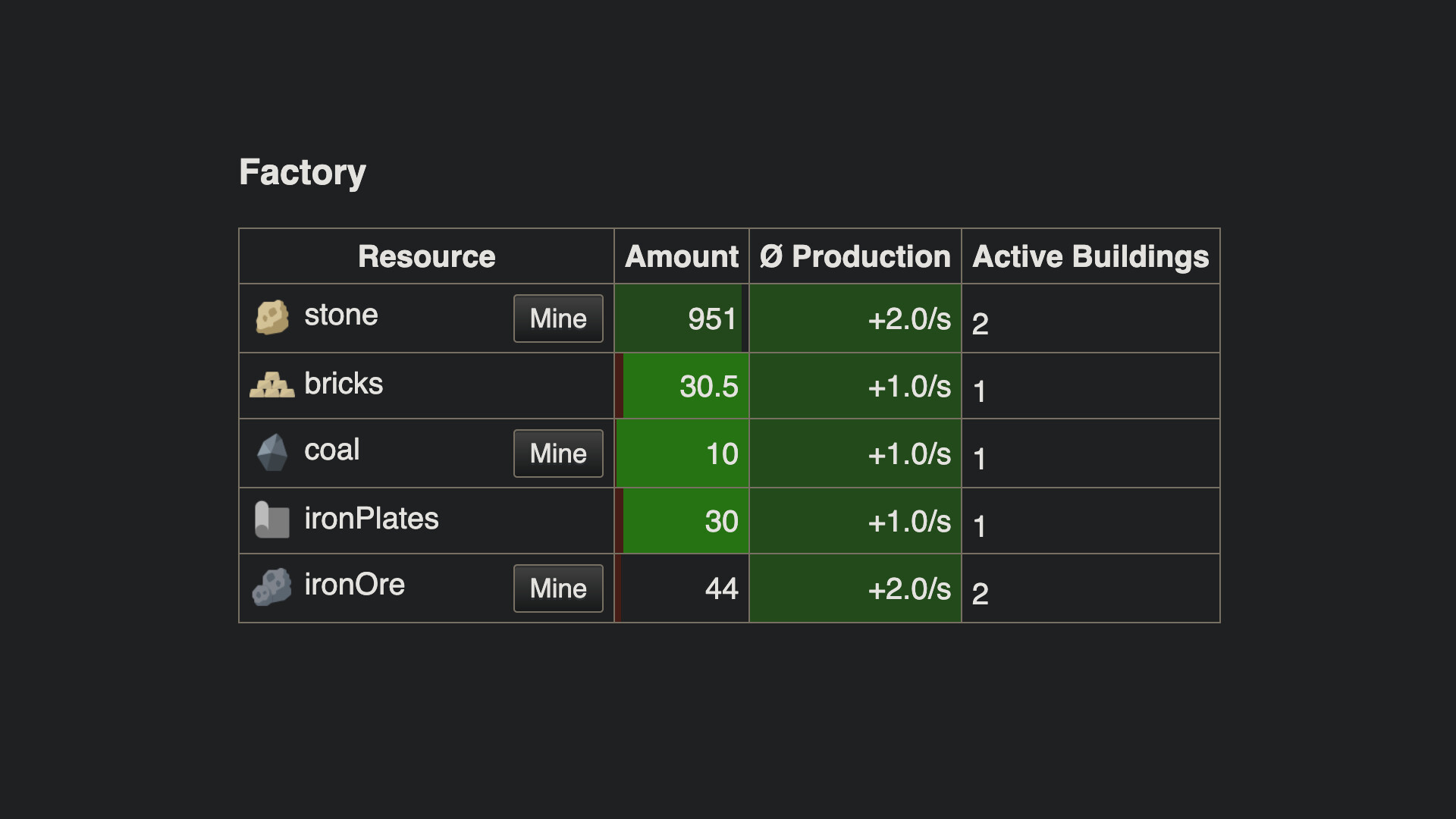 Incremental Factory Screenshots · SteamDB