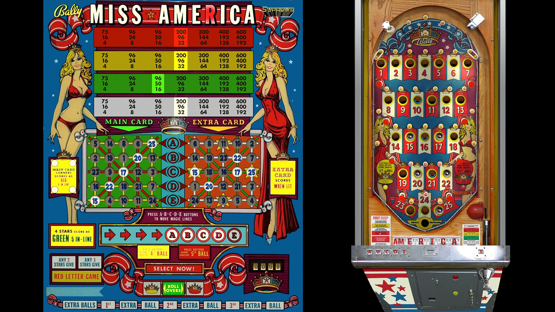 Bingo Pinball Gameroom - Bally Miss America Supreme on Steam