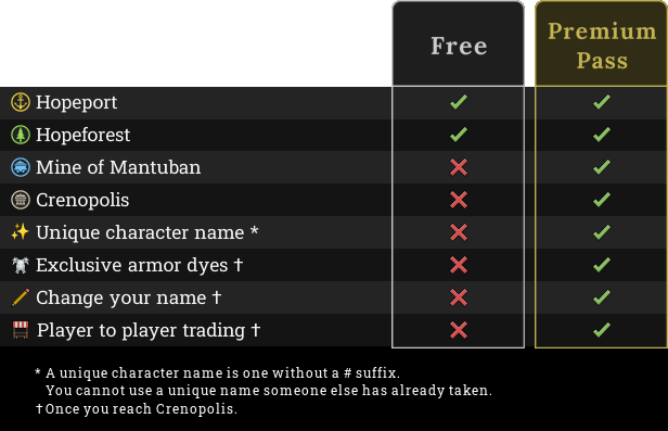 Player trading is locked behind the premium pass, just be aware ...