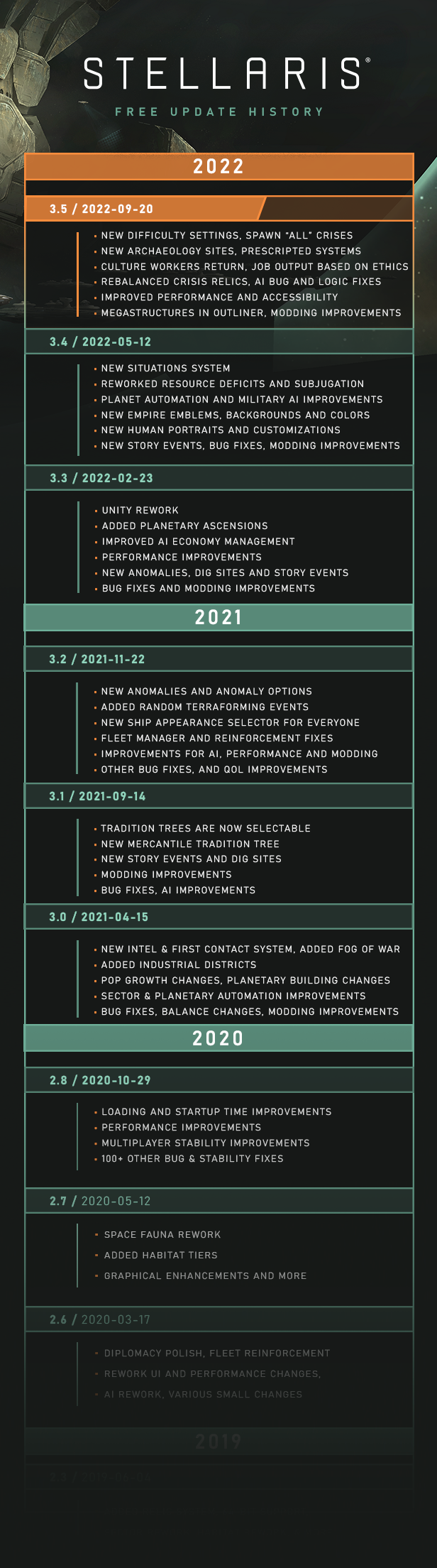 Stellaris Roadmap? | Paradox Interactive Forums