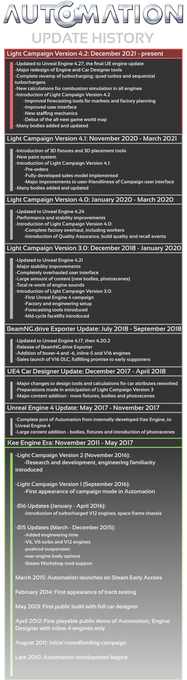 Automation - The Car Company Tycoon Game on Steam