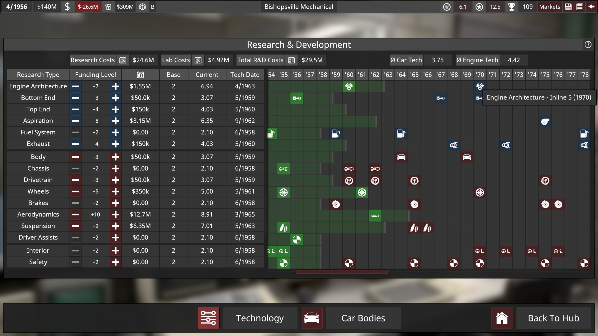Steam：Automation - The Car Company Tycoon Game