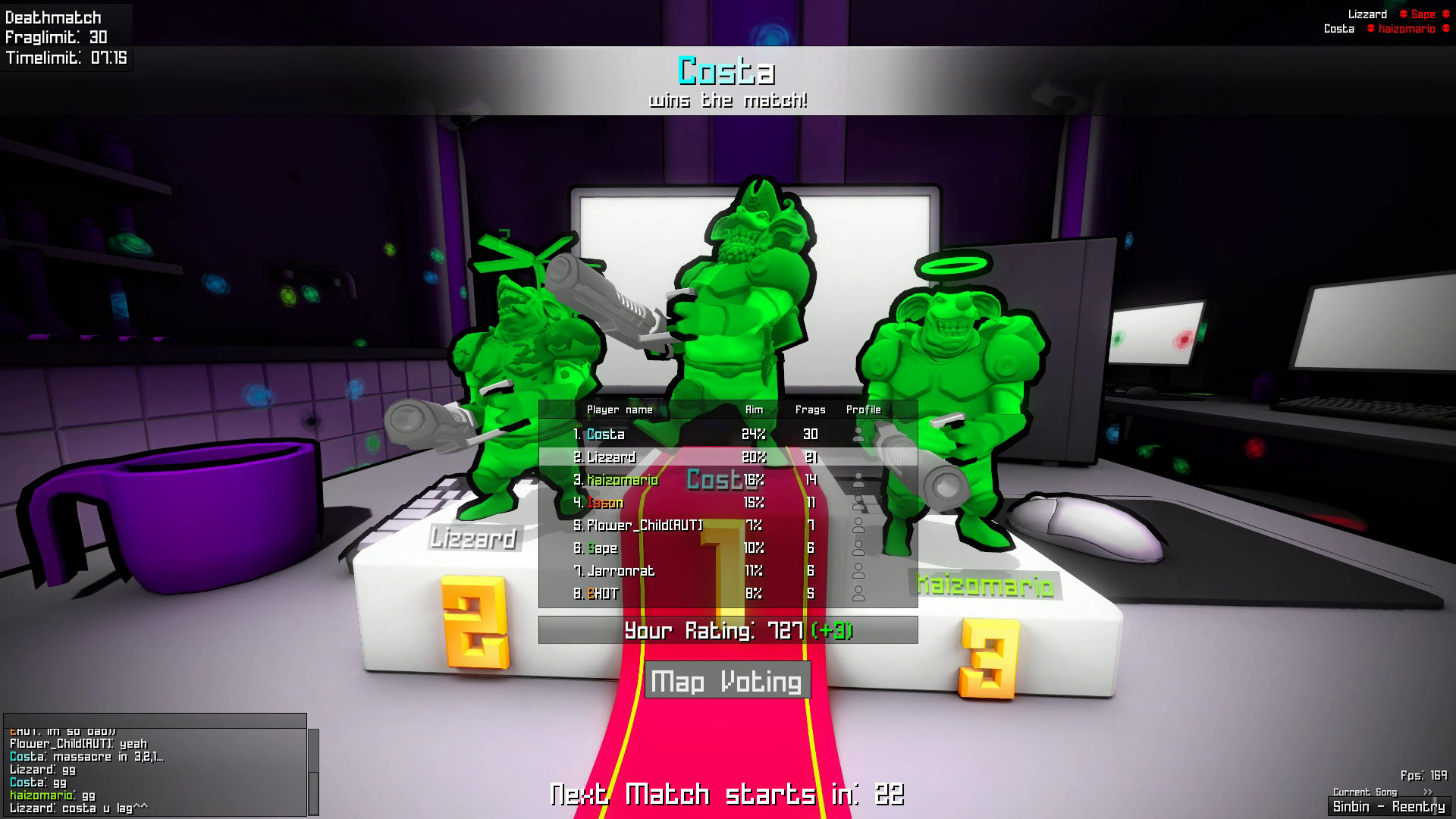 Ratz Instagib 2.0 · Ratz Instagib (App 338170) · Steam Charts · SteamDB