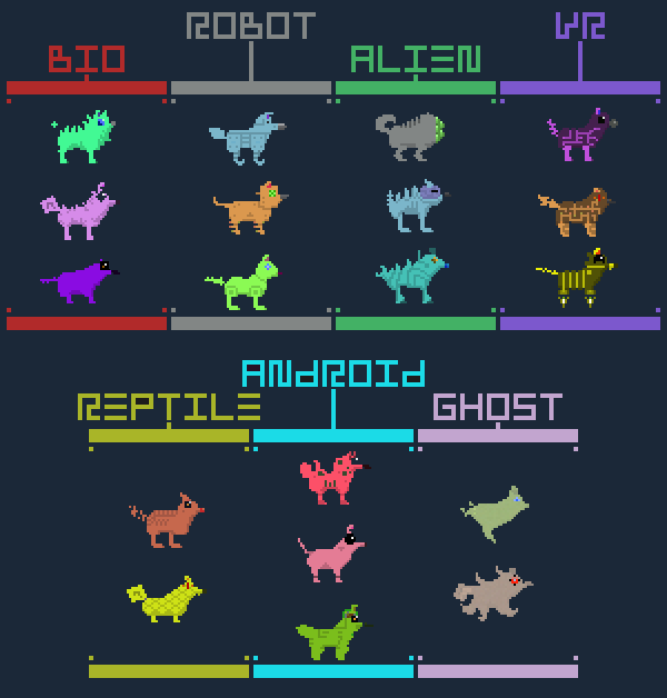 Domestic Dog on Steam