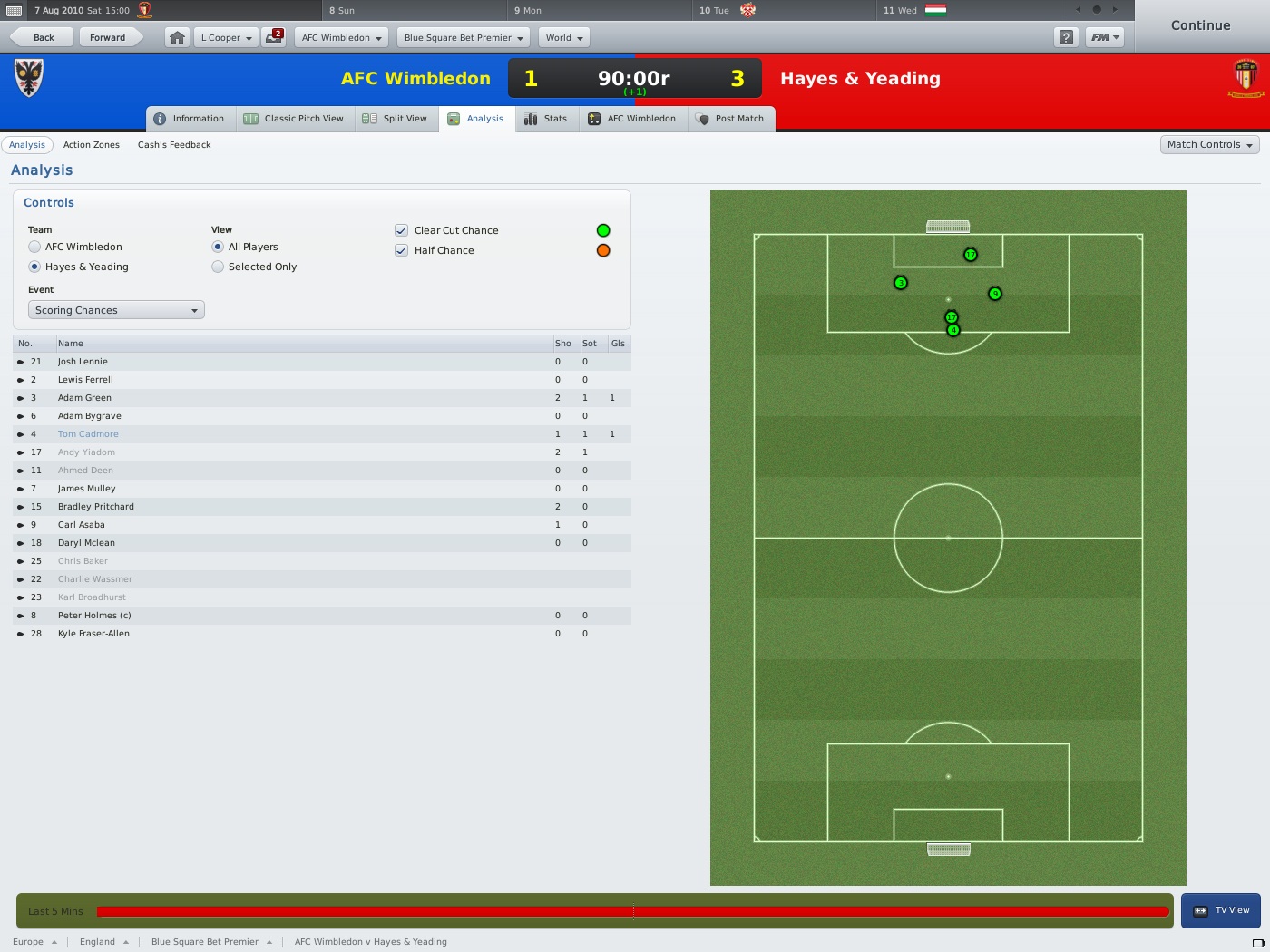 Football Manager 2011 Screenshots · SteamDB