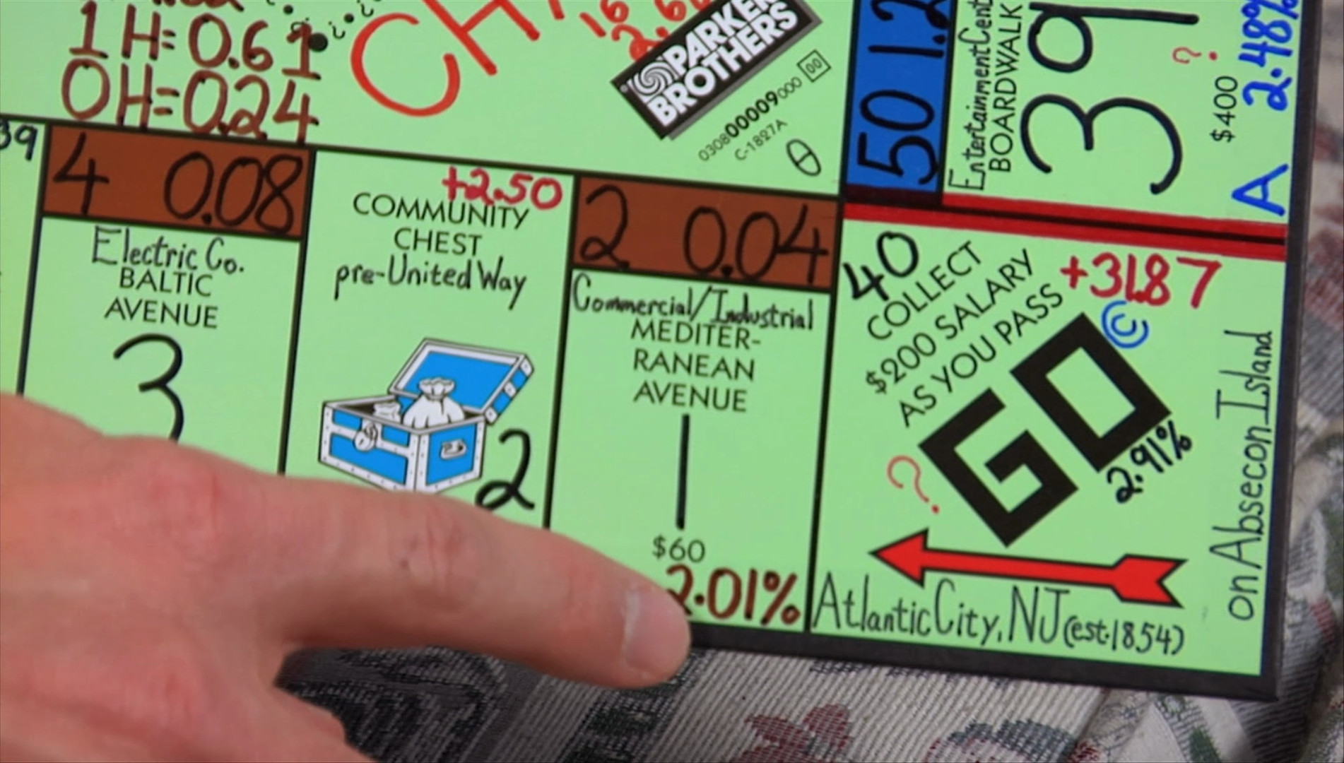 Under the Boardwalk: The MONOPOLY Story on Steam
