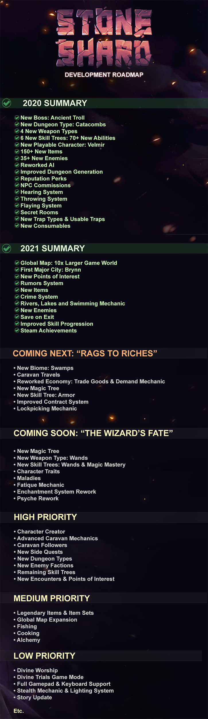 Stoneshard on Steam