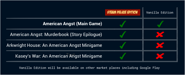 American Angst (Steam Deluxe Edition) on Steam