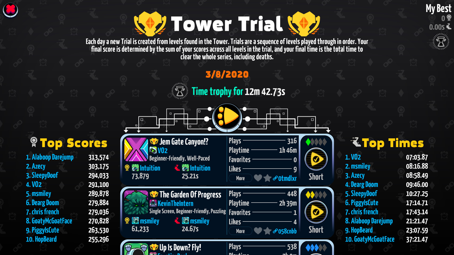 Levelhead: Platformer Maker on Steam