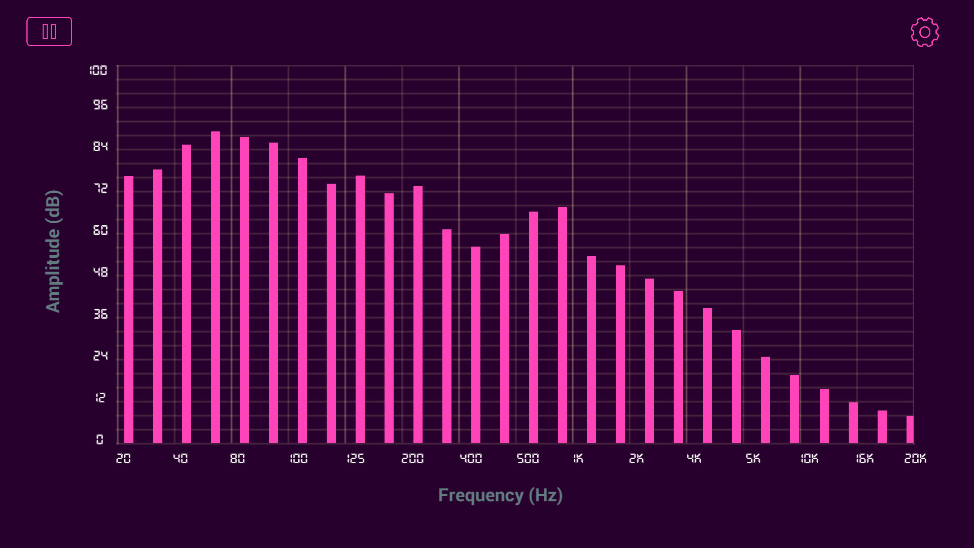 Spectrum Analyzer on Steam
