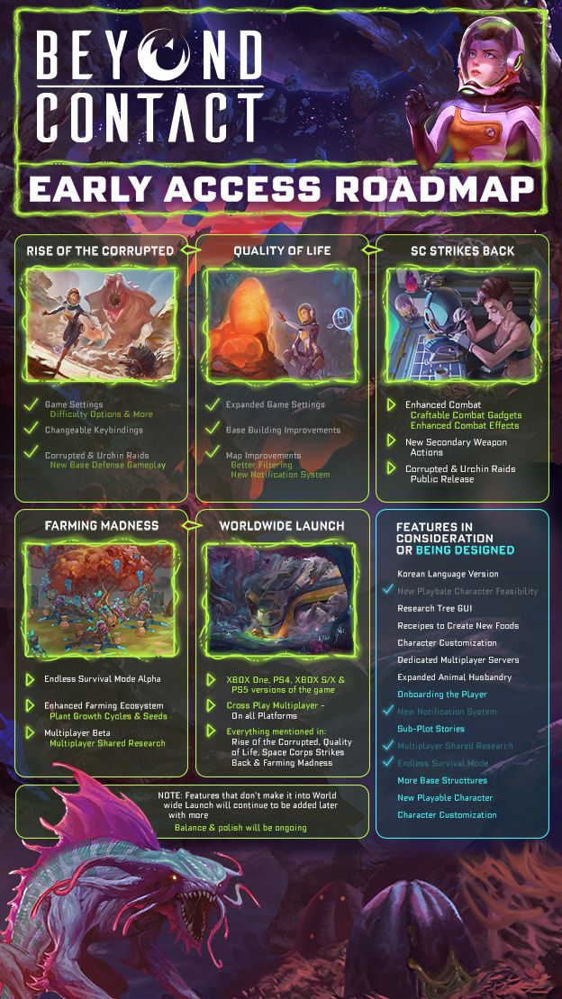 Beyond Contact on Steam