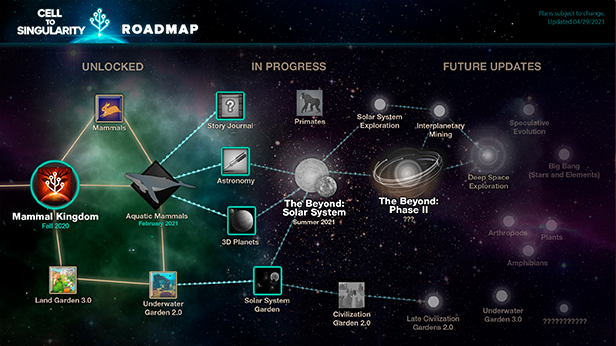 Cell to Singularity - Evolution Never Ends on Steam