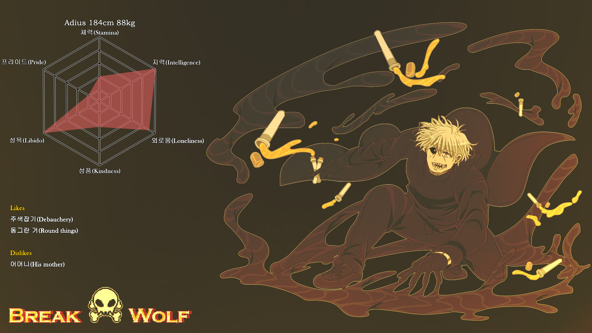 Showcase Break Wolf Showcase Break Wolf